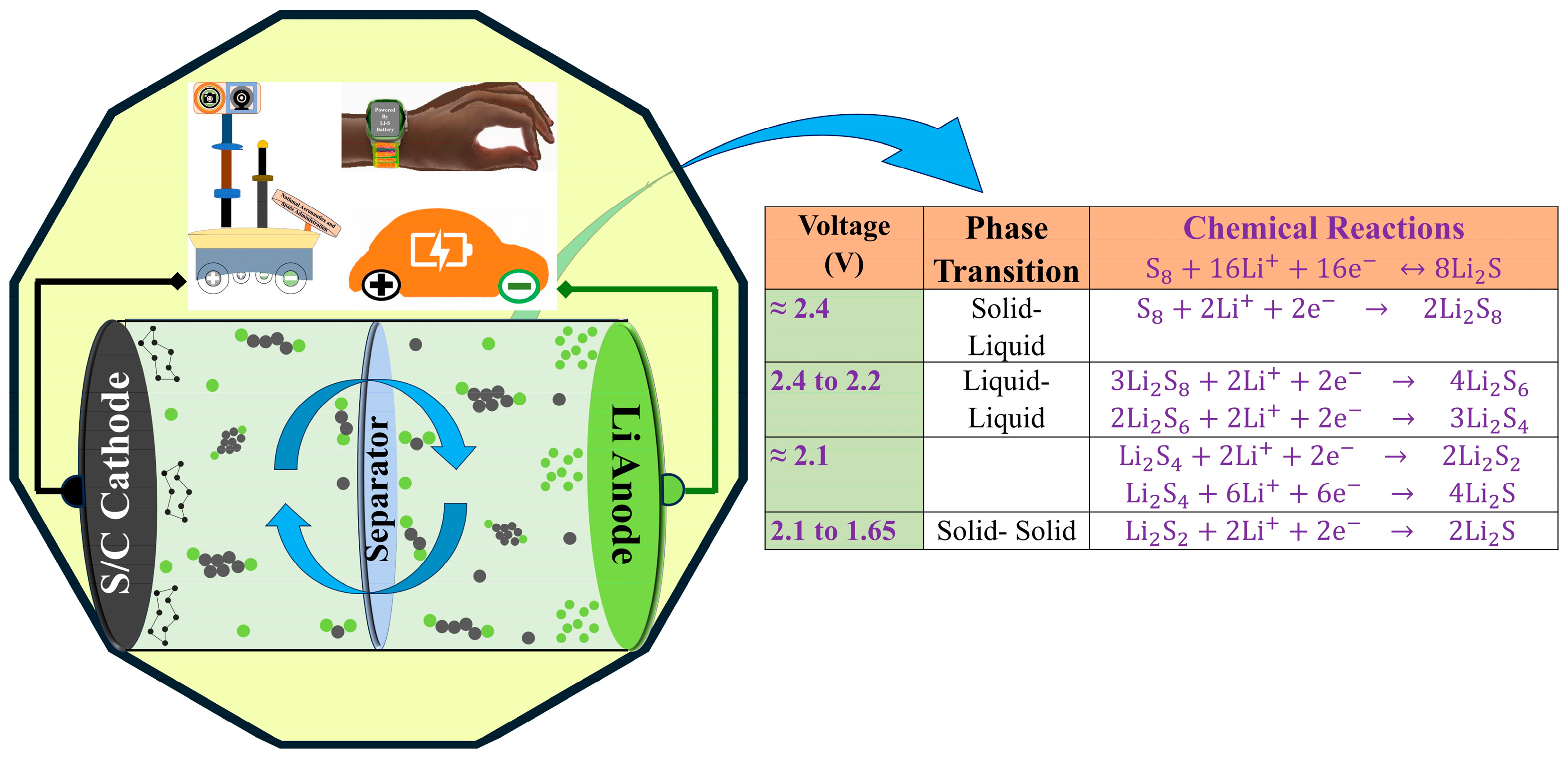 Encapsulation Engineering of Sulfur into Magnesium Oxide for High ...
