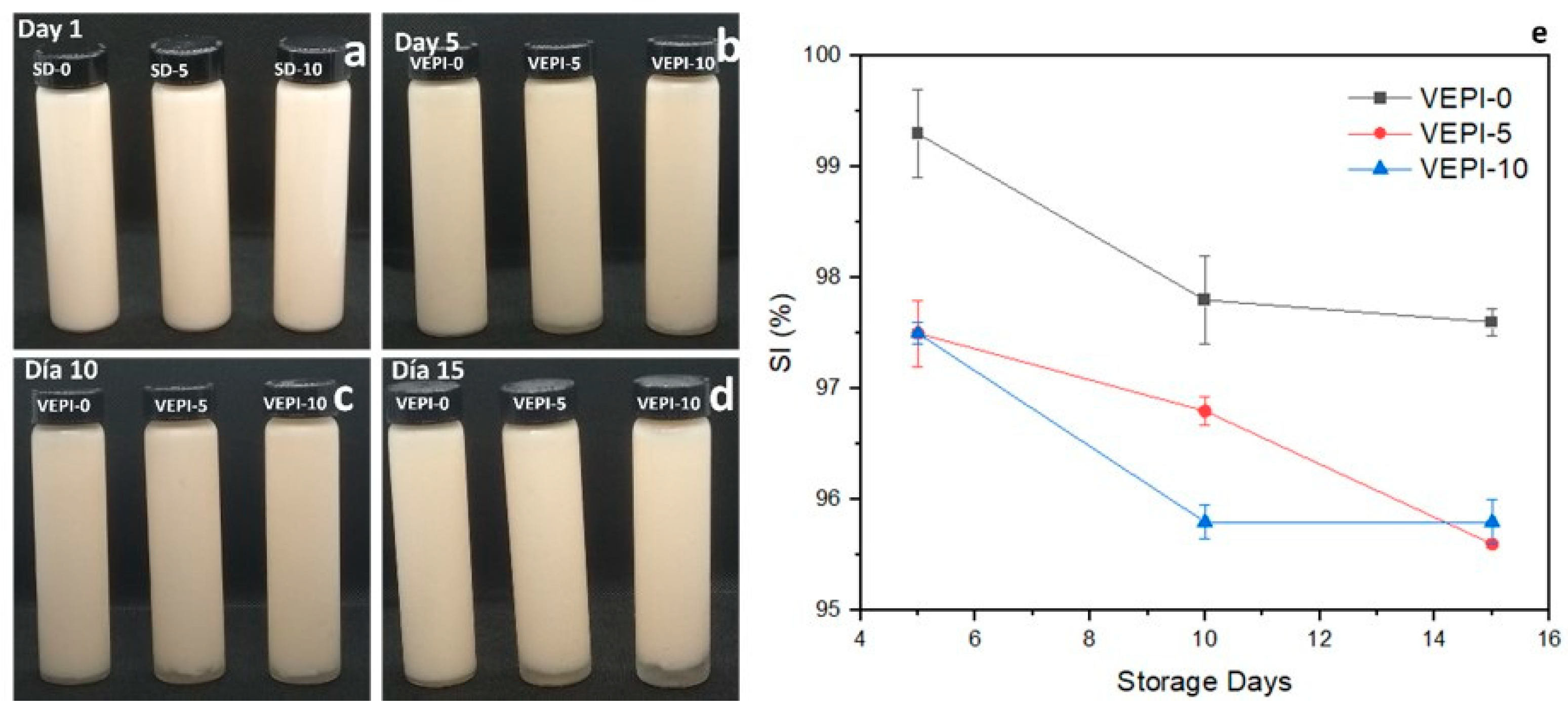 A Novel French-Style Salad Dressing Based on Pickering Emulsion of Oil ...