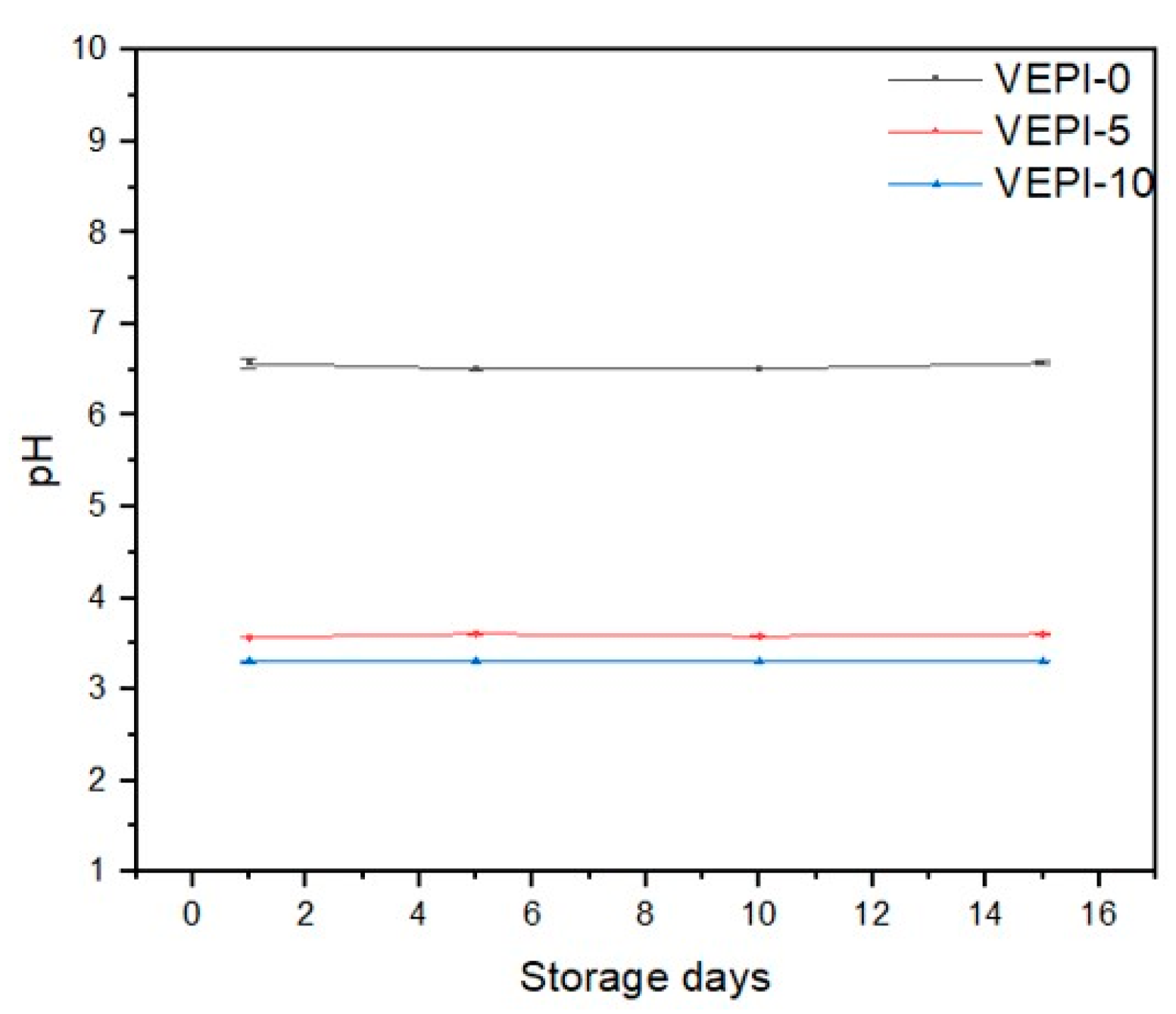 A Novel French-Style Salad Dressing Based on Pickering Emulsion of Oil ...