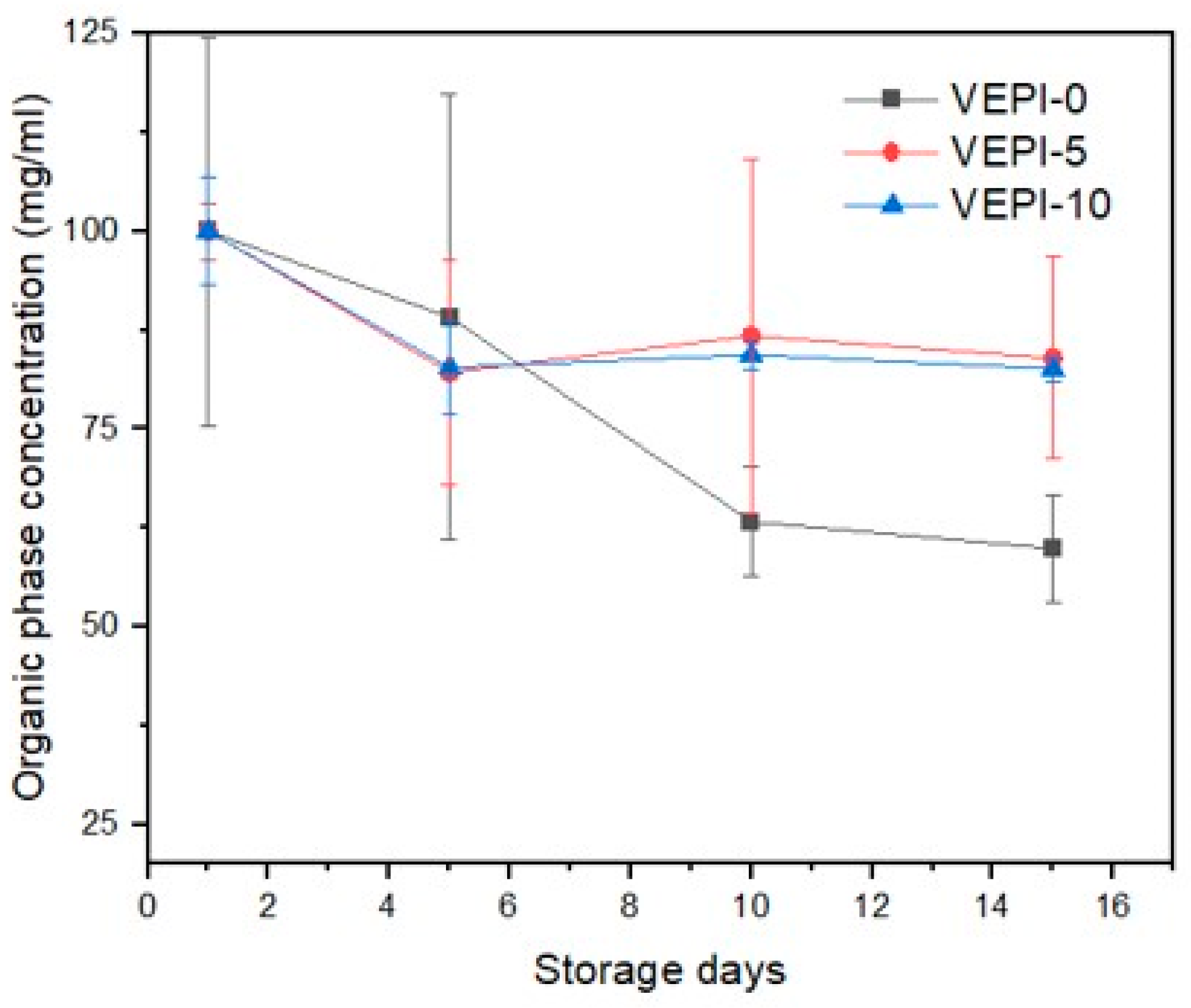 A Novel French-Style Salad Dressing Based on Pickering Emulsion of Oil ...