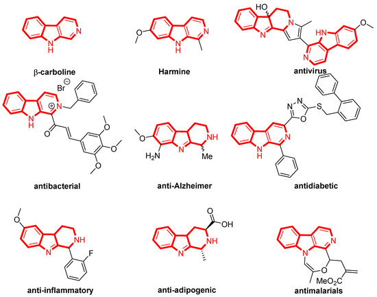 Design, Synthesis and Biological Activity Evaluation of β-Carboline ...