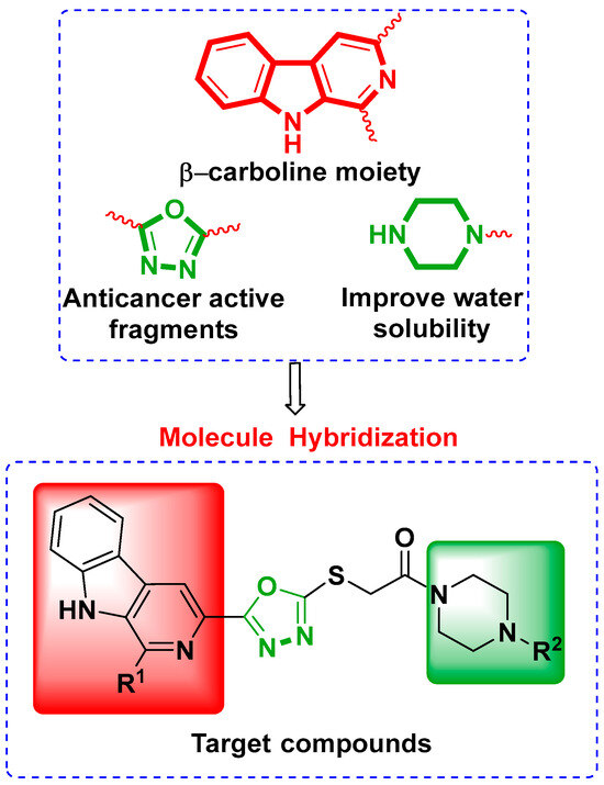 Design, Synthesis and Biological Activity Evaluation of β-Carboline ...