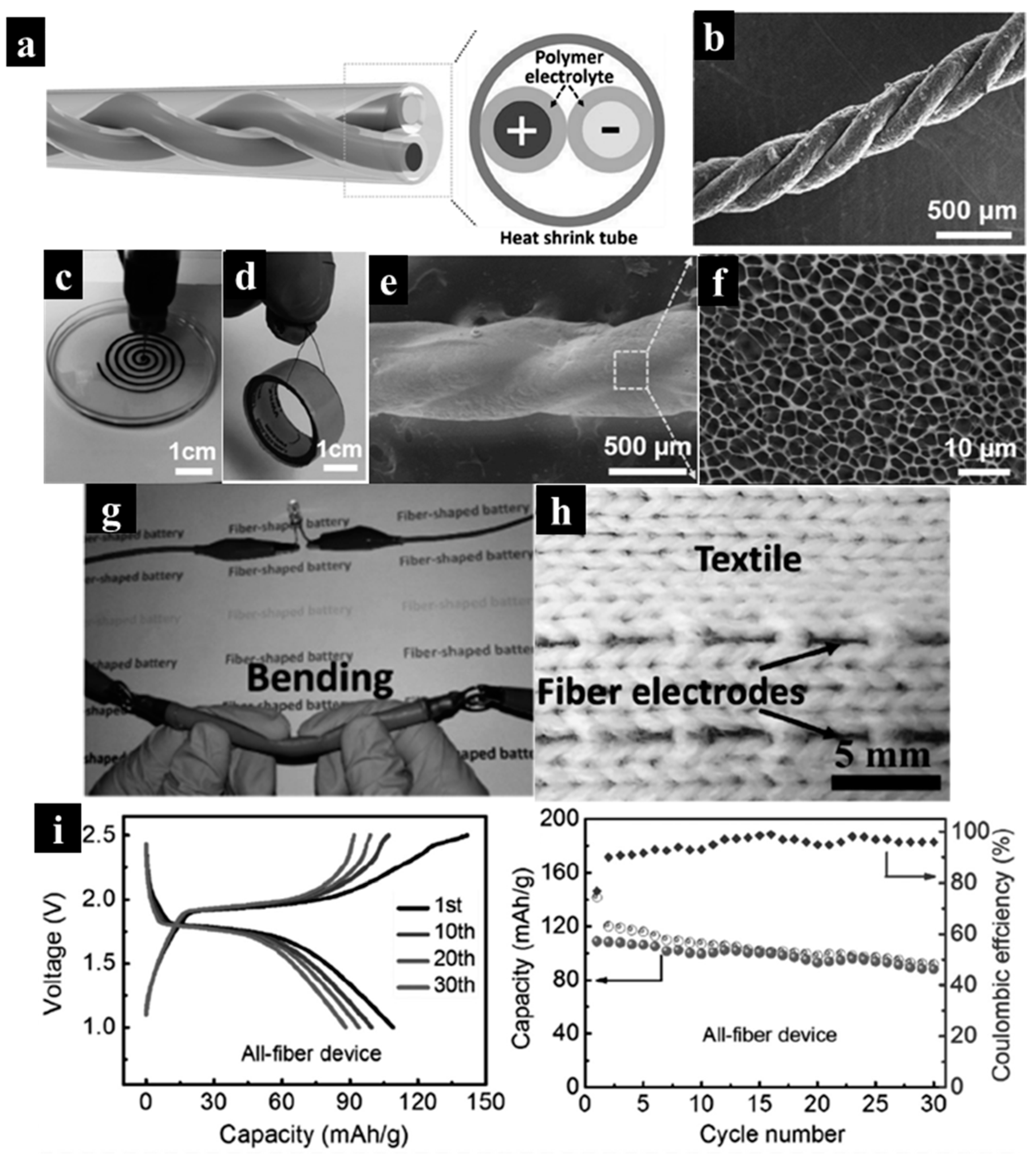 Innovative Hybrid Nanocomposites in 3D Printing for Functional ...
