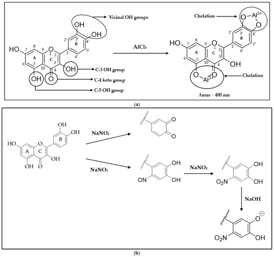 Investigating Flavonoids by HPTLC Analysis Using Aluminium Chloride as ...