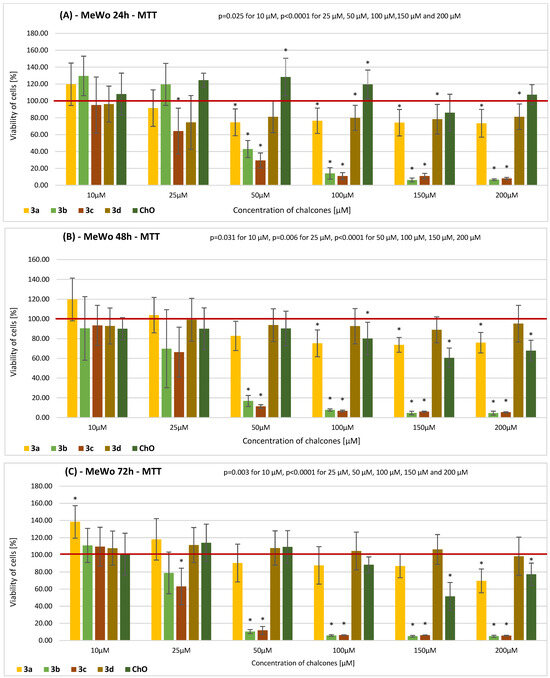 Synthesis of bis-Chalcones Based on Green Chemistry Strategies and ...
