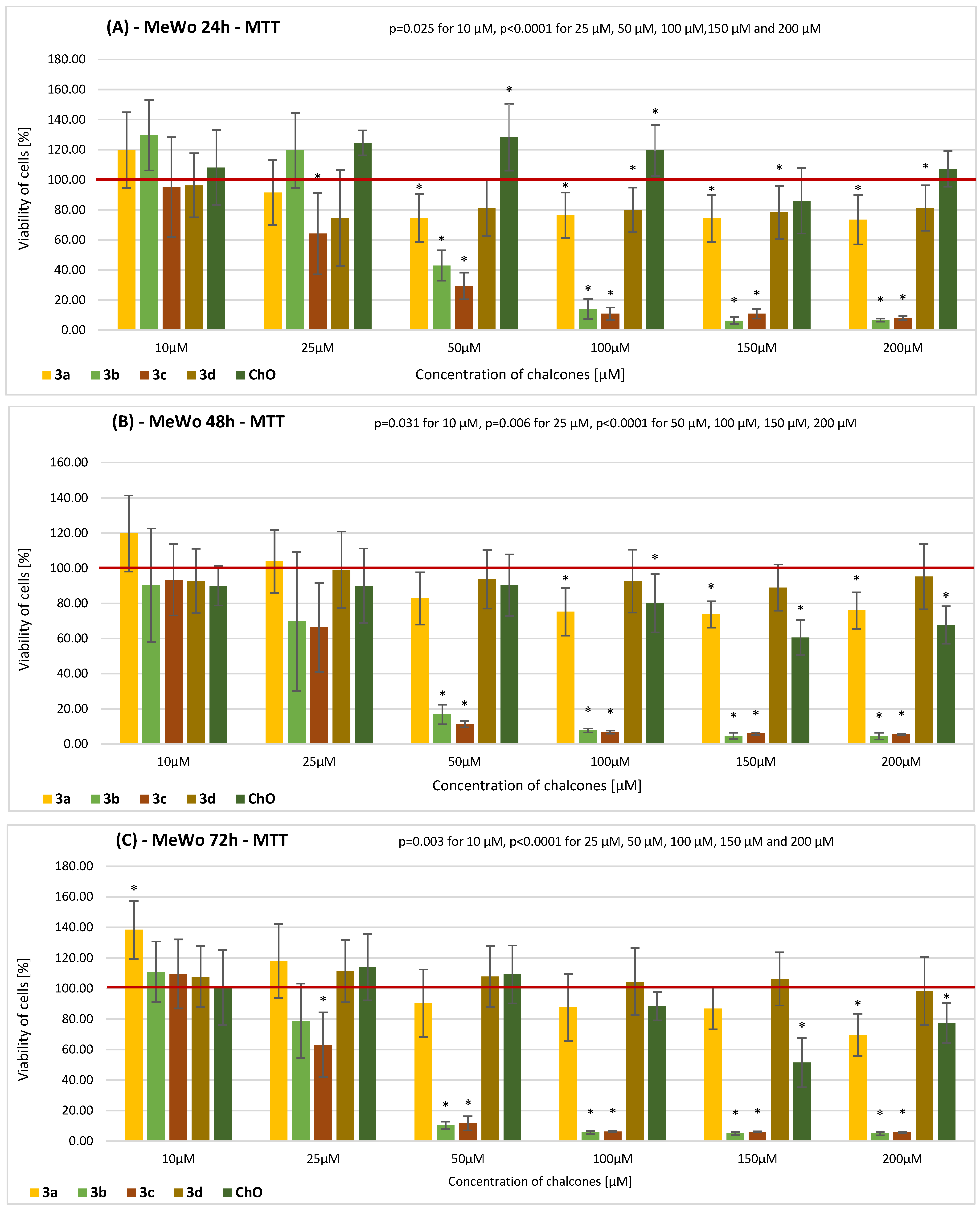 Synthesis of bis-Chalcones Based on Green Chemistry Strategies and ...