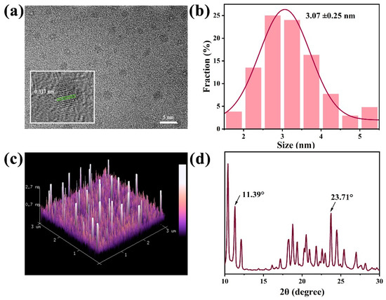 Nitrogen and Sulfur Co-Doped Graphene-Quantum-Dot-Based Fluorescent ...