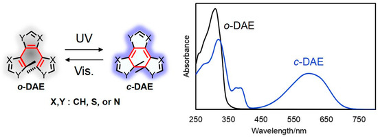 All-Visible-Light-Activated Diarylethene Photoswitches