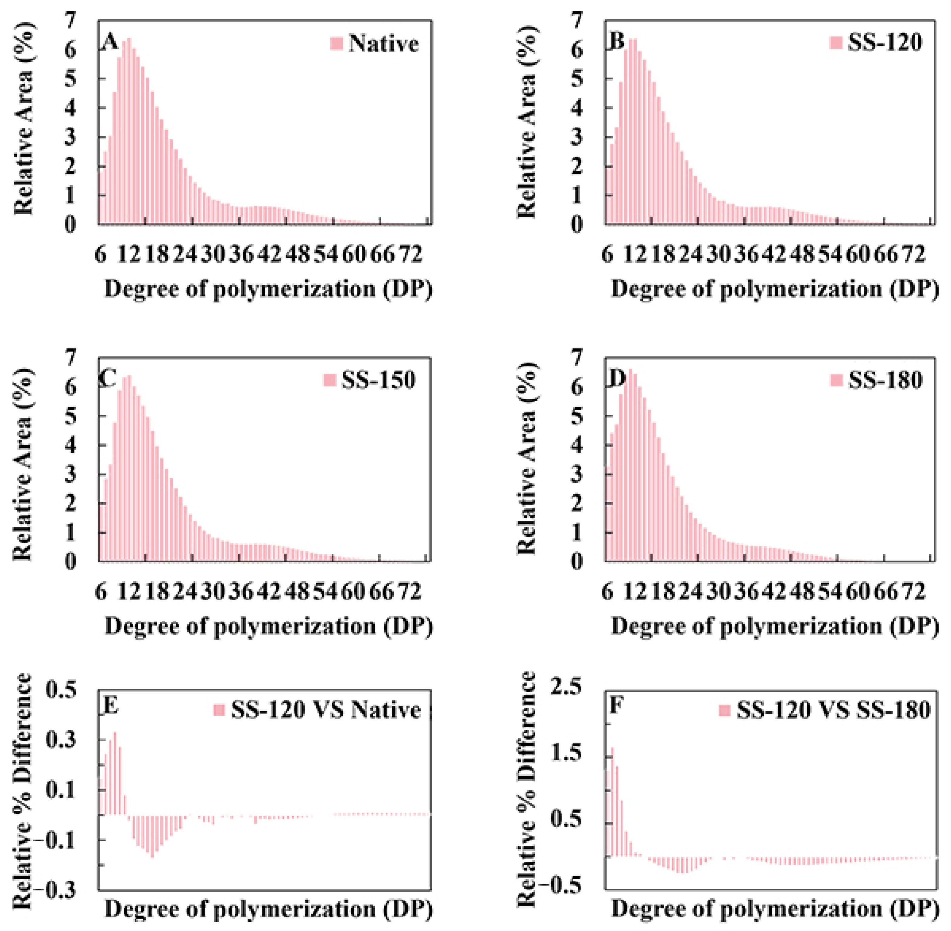 Delayed Effect of Superheated Steam Treatment on Starch Retrogradation ...