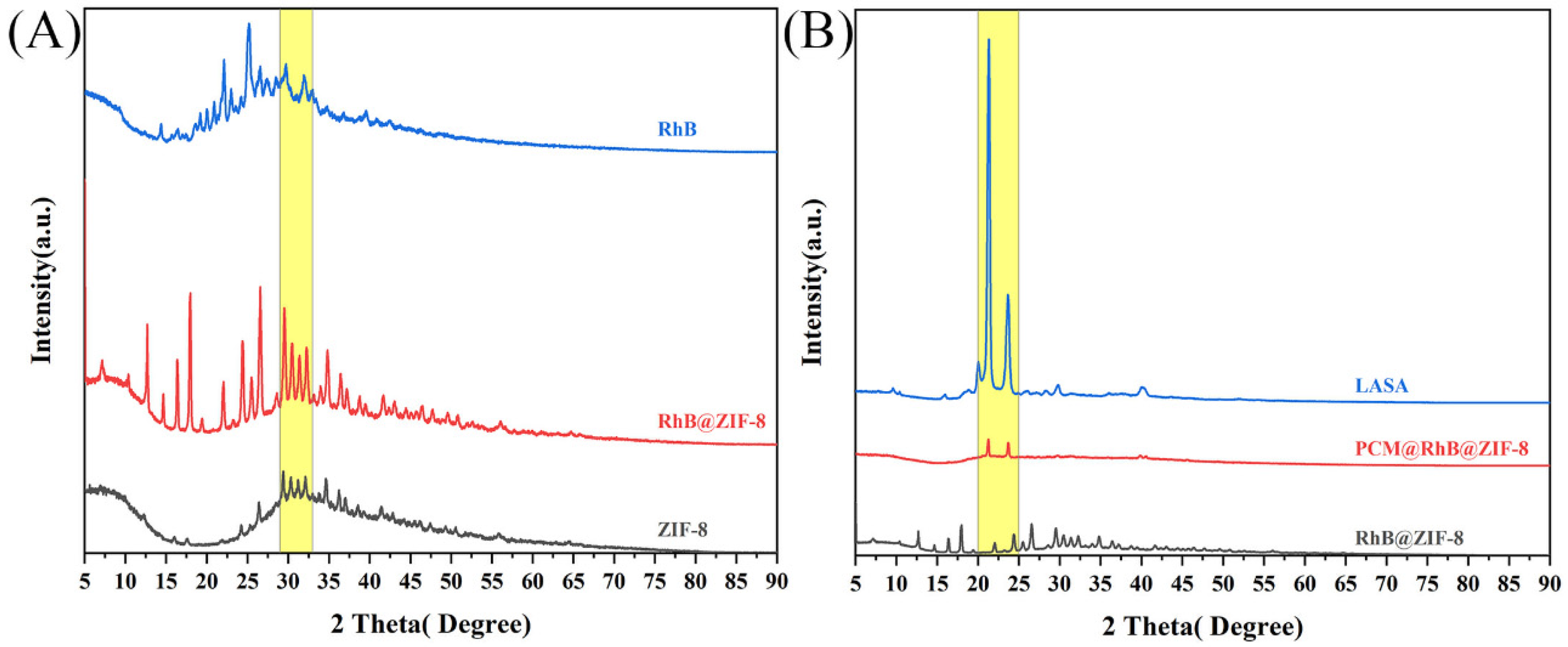 Engineering pH and Temperature-Triggered Drug Release with Metal-Organic Frameworks and Fatty Acids