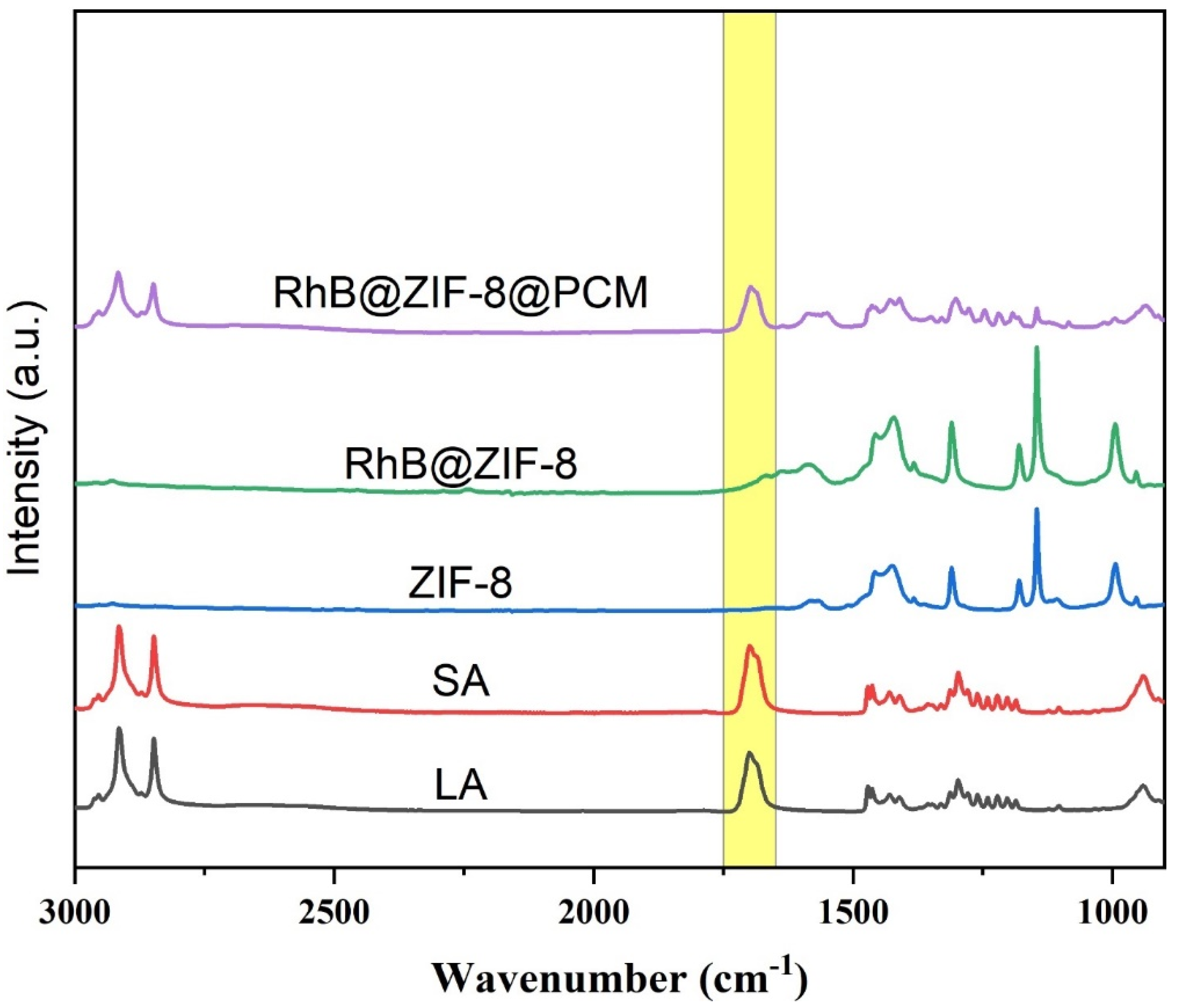 Engineering pH and Temperature-Triggered Drug Release with Metal-Organic Frameworks and Fatty Acids