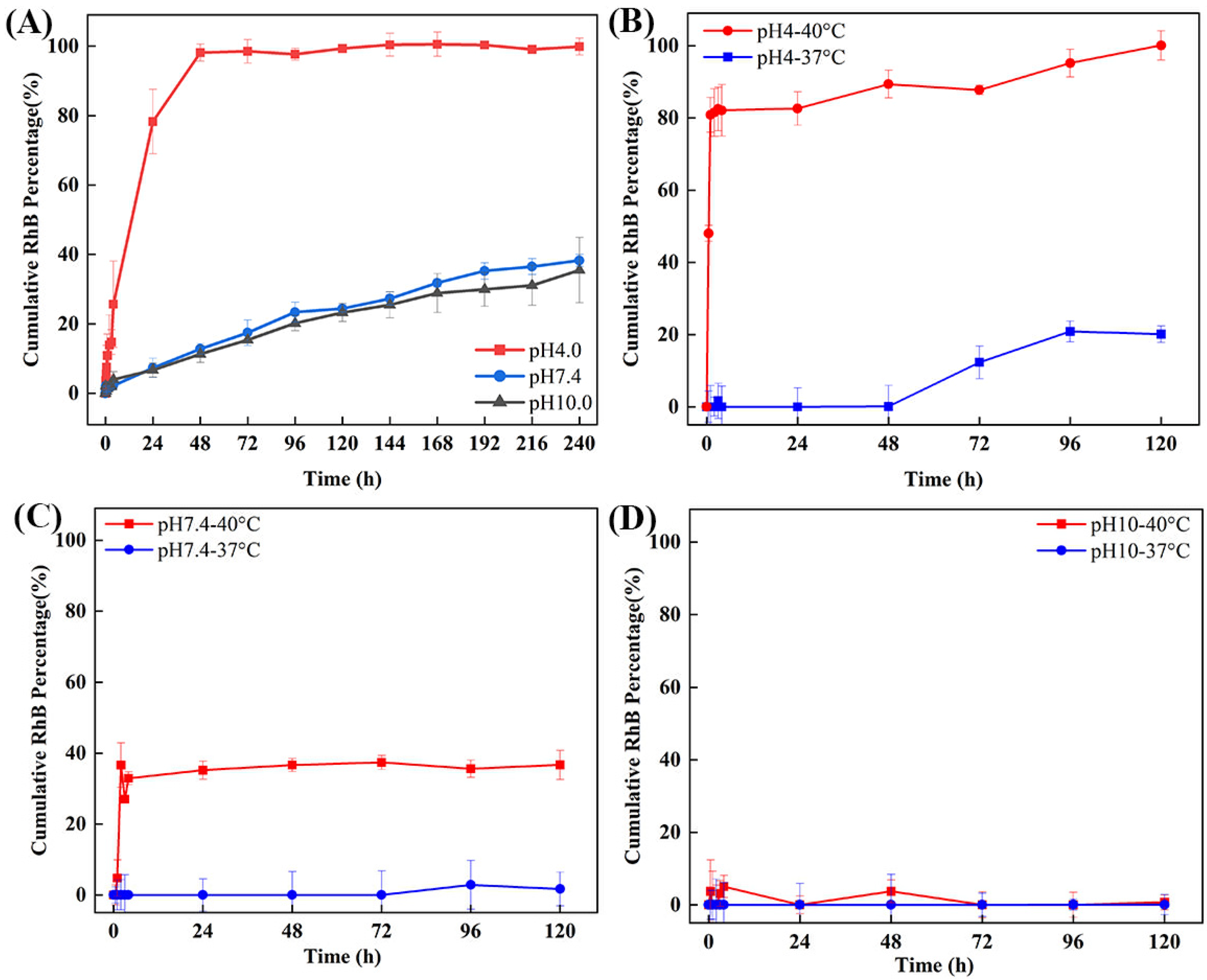 Engineering pH and Temperature-Triggered Drug Release with Metal-Organic Frameworks and Fatty Acids