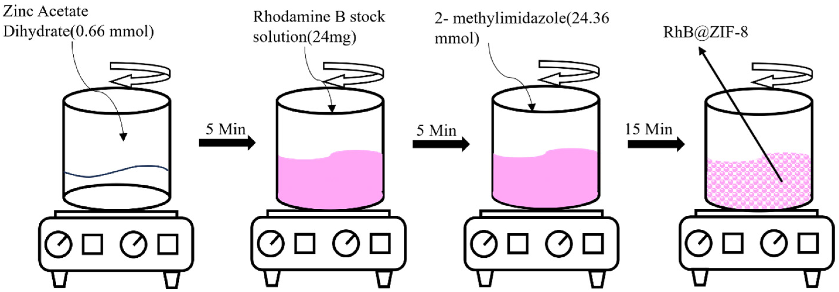 Engineering pH and Temperature-Triggered Drug Release with Metal-Organic Frameworks and Fatty Acids