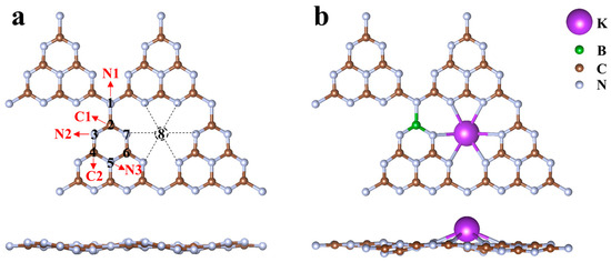 Potassium and Boron Co-Doping of g-C3N4 Tuned CO2 Reduction Mechanism for Enhanced ...