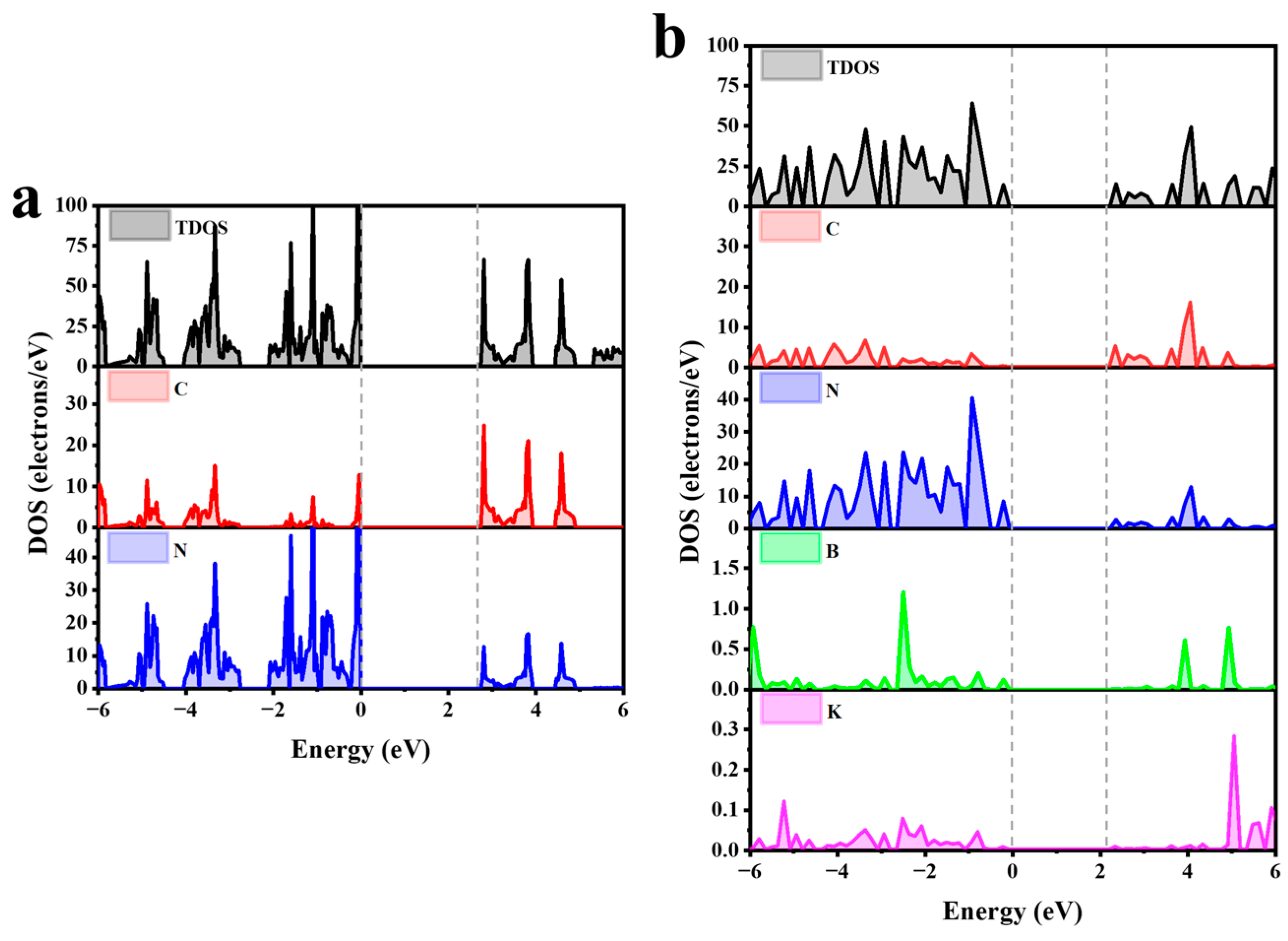 Potassium and Boron Co-Doping of g-C3N4 Tuned CO2 Reduction Mechanism for Enhanced ...