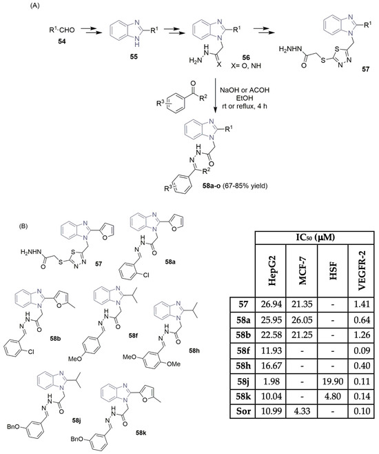 Targeting Vascular Endothelial Growth Factor Receptor 2 (VEGFR-2 ...