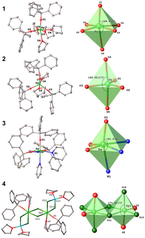 Multifunctional Dy3+ Complexes with Triphenylmethanolates: Structural ...
