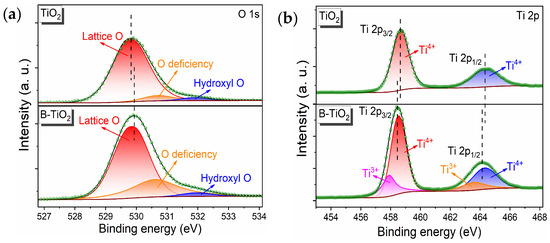 Ti3+ Self-Doping of TiO2 Boosts Its Photocatalytic Performance: A ...