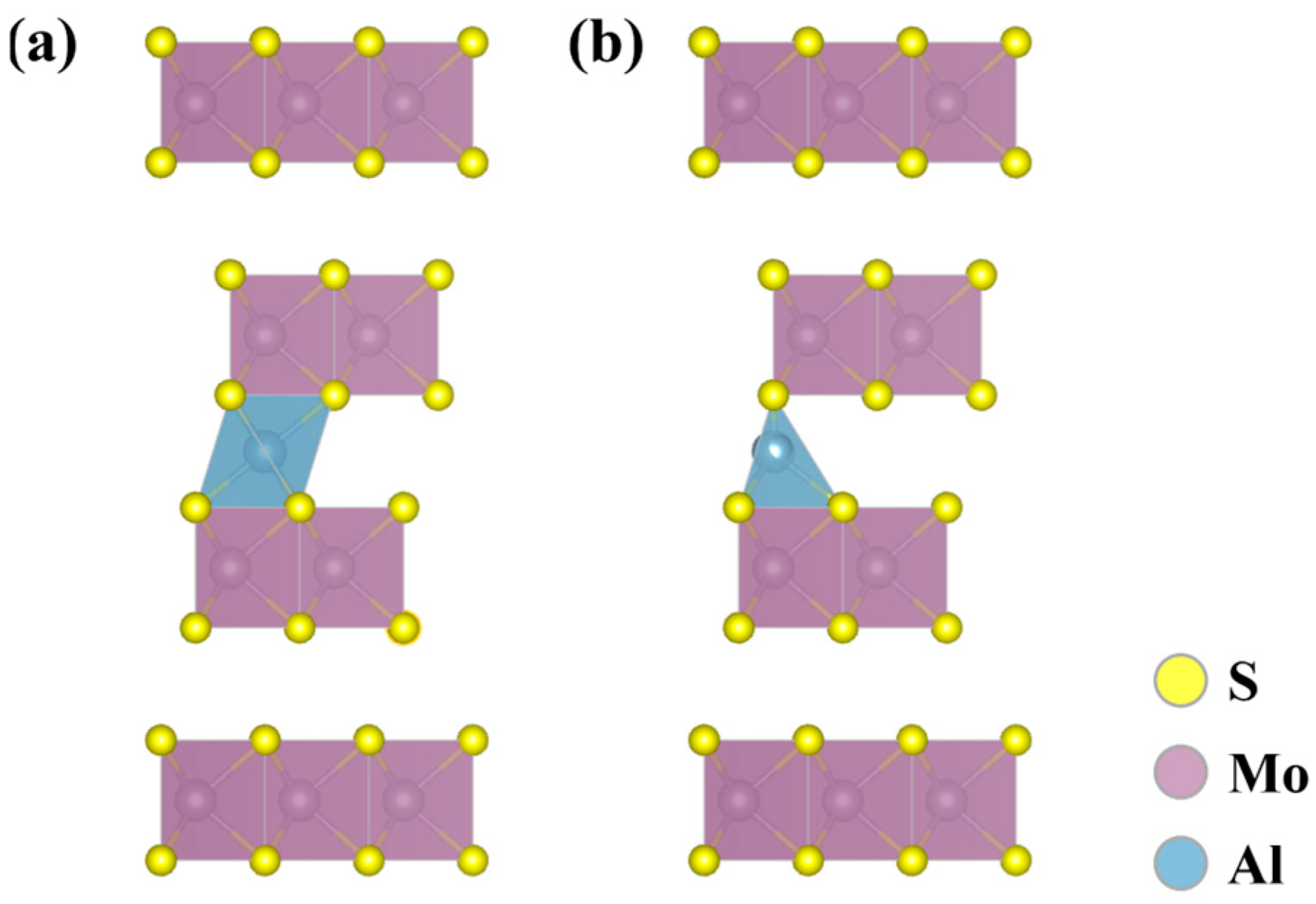 First-Principles Study of 3R-MoS2 for High-Capacity and Stable Aluminum ...