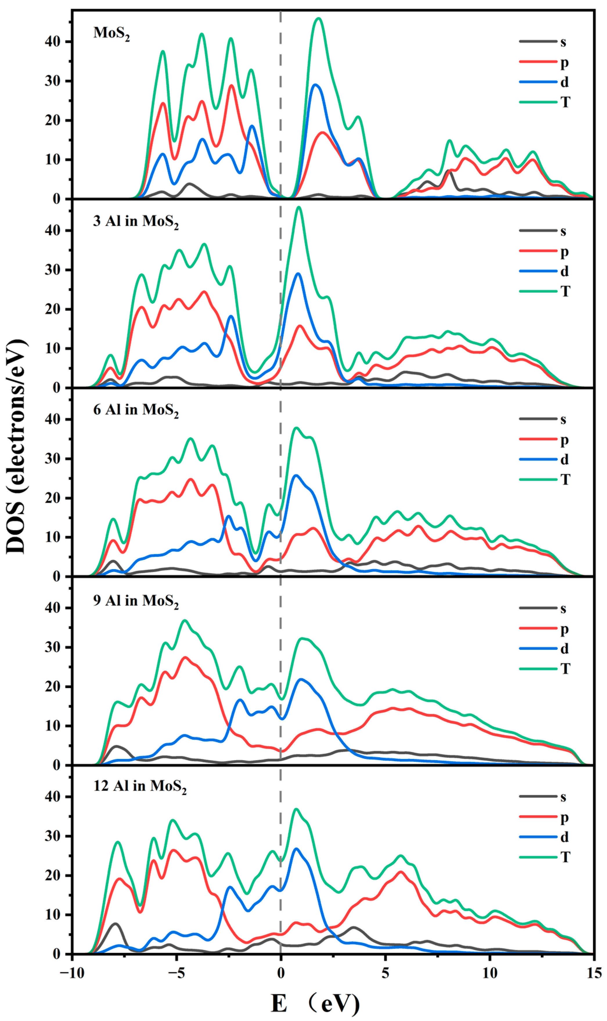First-Principles Study of 3R-MoS2 for High-Capacity and Stable Aluminum ...