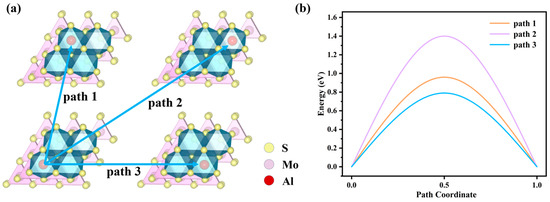 First-Principles Study of 3R-MoS2 for High-Capacity and Stable Aluminum ...