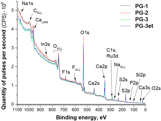 Study of the Process of Calcium Sulfide-Based Luminophore Formation ...