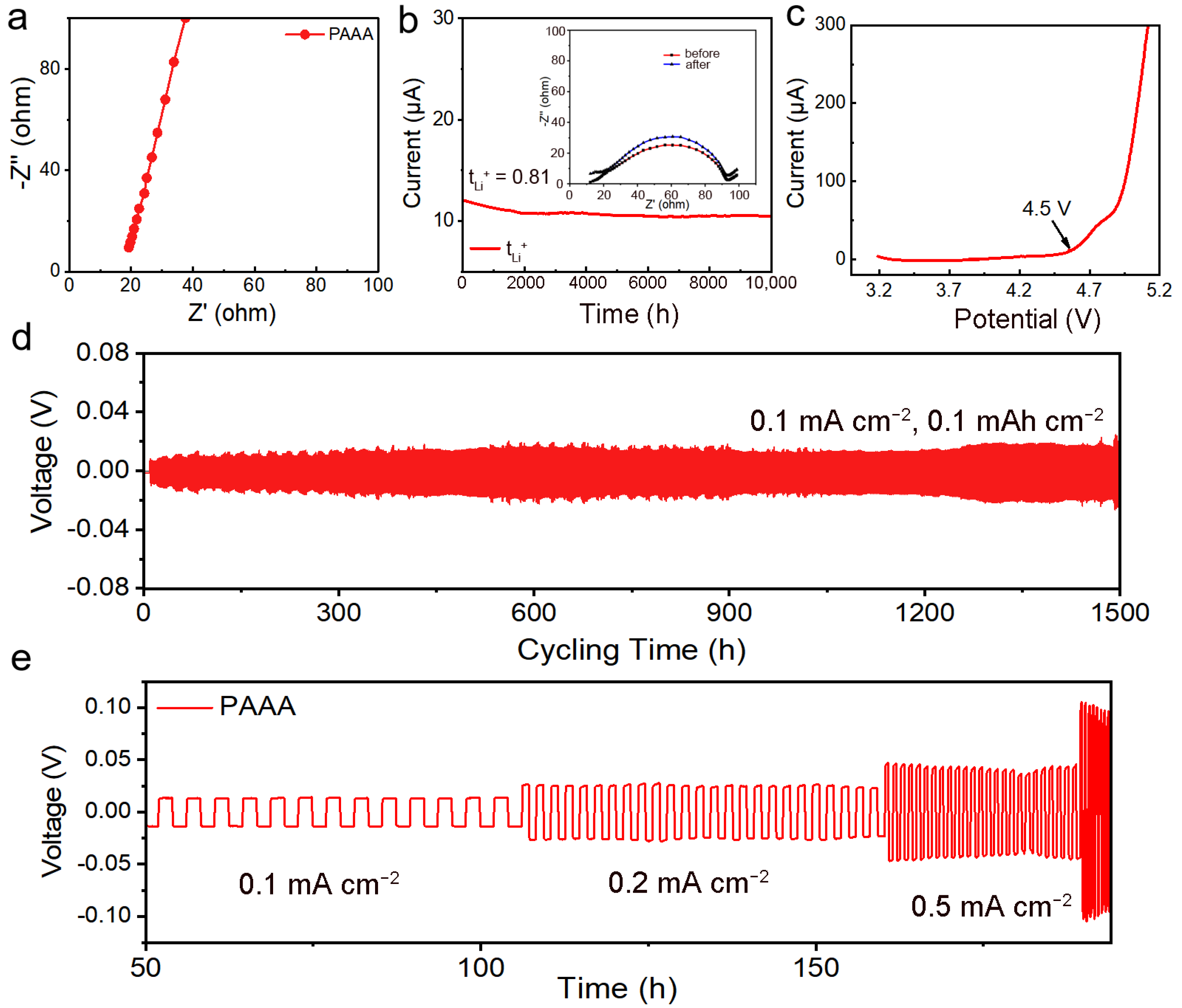 A Novel Cellulose-Supported Polymer Electrolyte with High Ionic ... A Novel Cellulose-Supported Polymer Electrolyte with High Ionic ...