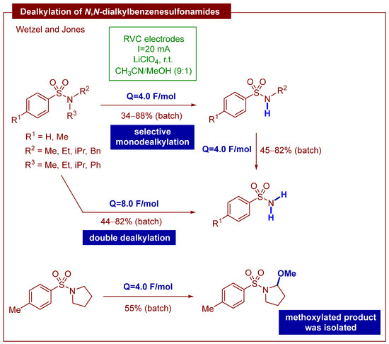 Detailed Studies on the Methoxylation and Subsequent Dealkylation of N ...