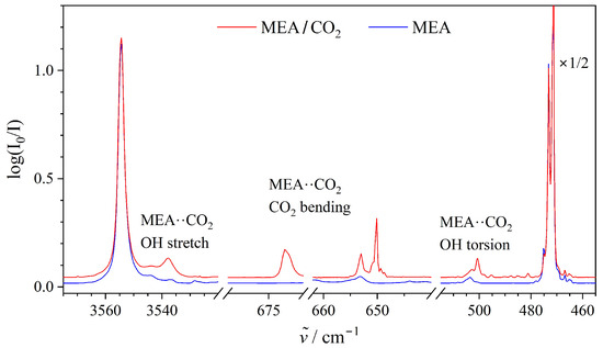 Spectroscopic and Quantum Chemical Evidence of Amine–CO2 and Alcohol ...
