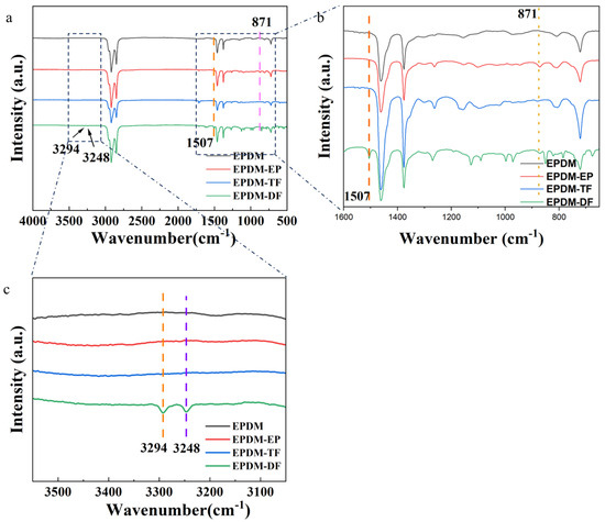 Effects of Ethylene Propylene Diene Monomer (EPDM)-Based Polar ...