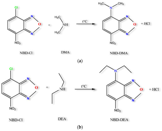 A Pre-Column Derivatization Method for the HPLC-FLD Determination of ...