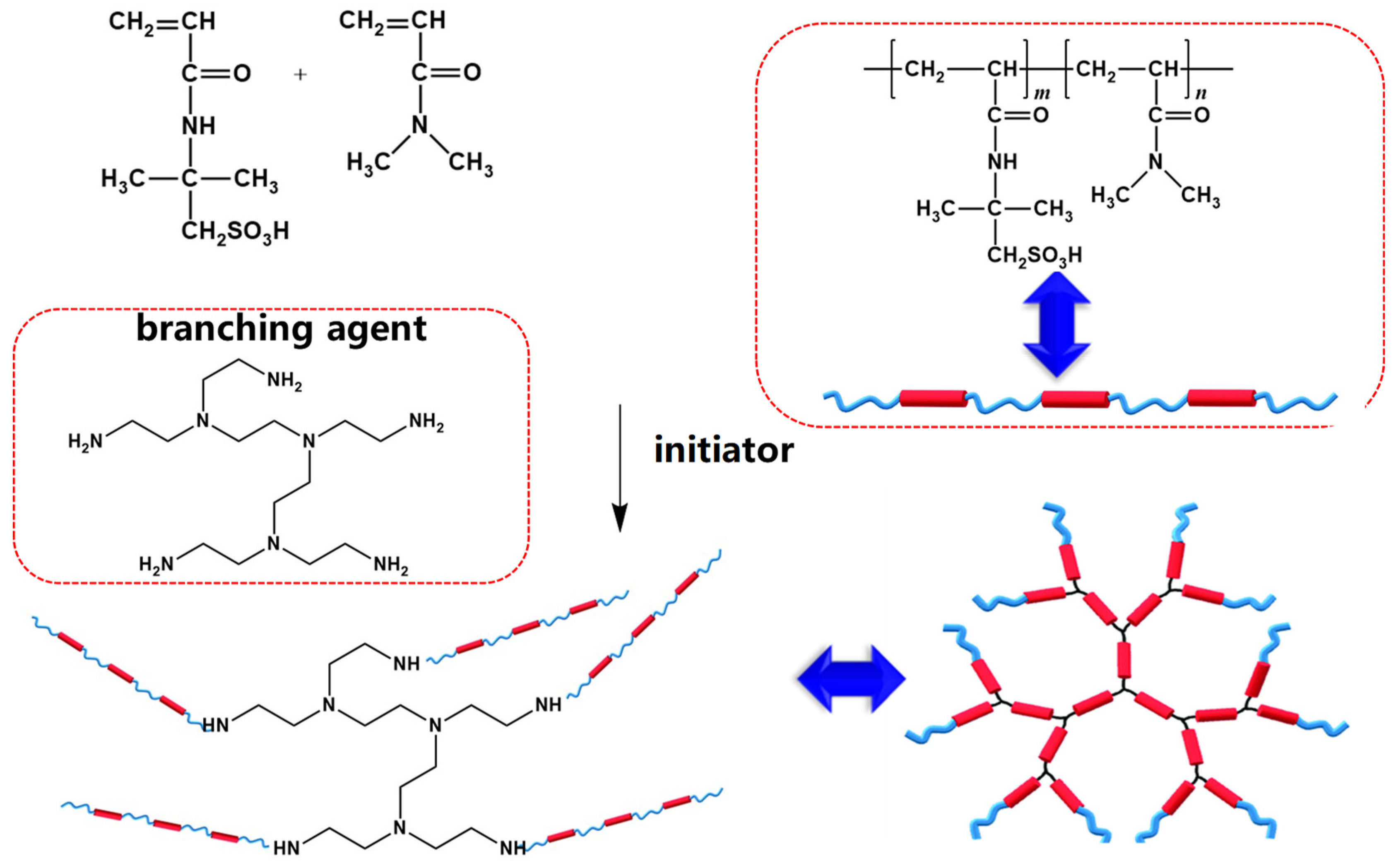 Preparation and Evaluation of a Novel Branched Polymer as Thickener for ...