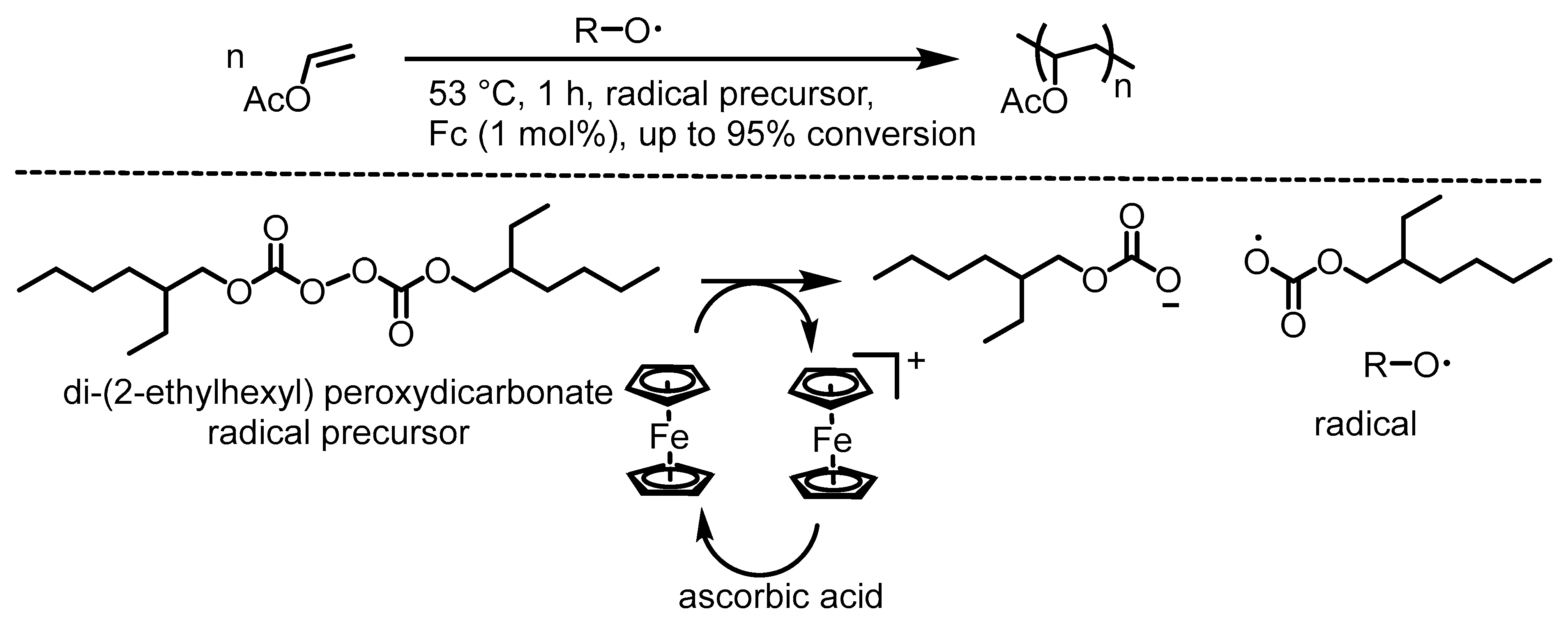 Recent Catalytic Applications of Ferrocene and Ferrocenium Cations in ...