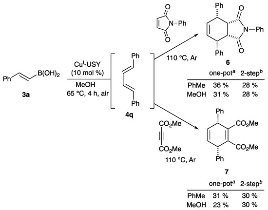 CuI-Zeolite Catalysis for Biaryl Synthesis via Homocoupling Reactions ...