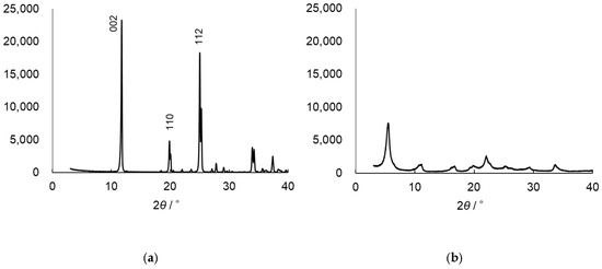 DABCO-Intercalated α-Zirconium Phosphate as a Latent Thermal Catalyst ...