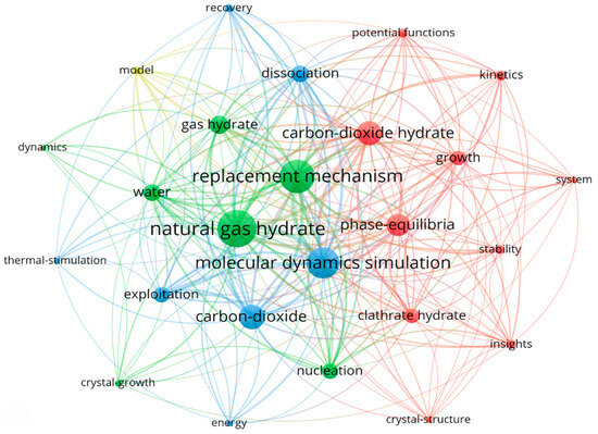 Research Progress and Outlook of Molecular Dynamics Simulation on ...