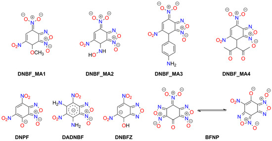 High-Energetic Salts and Metal Complexes: Comprehensive Overview with a ...