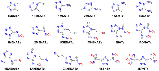 High-Energetic Salts and Metal Complexes: Comprehensive Overview with a ...