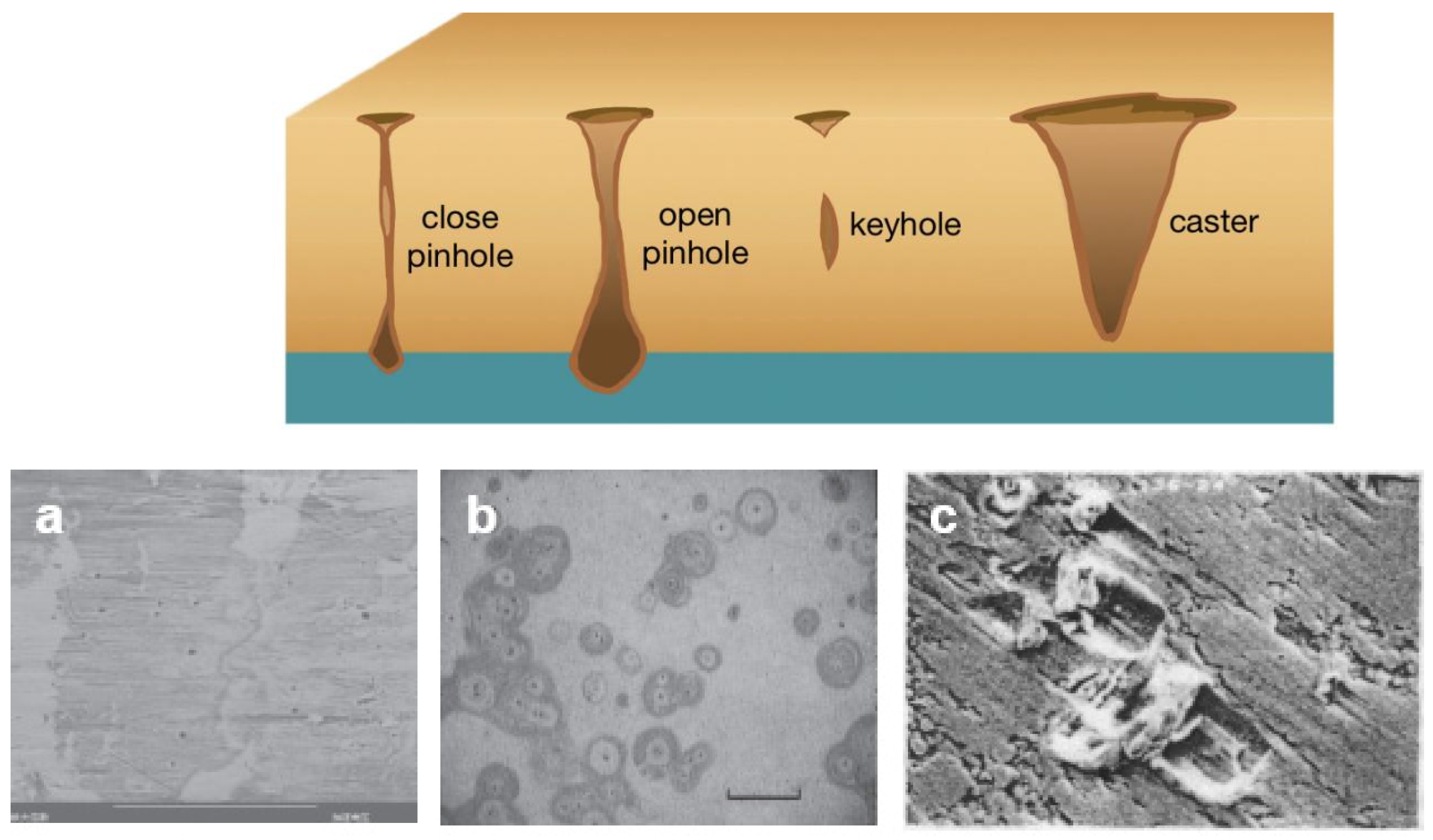 A Review of the Fabrication of Pinhole-Free Thin Films Based on Electrodeposition Technology ...
