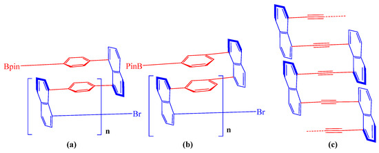 Exploration of Alkyne-Based Multilayered 3D Polymers and Oligomers ...