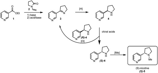 Efficient Method of (S)-Nicotine Synthesis