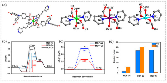 Modifications and Applications of Metal-Organic-Framework-Based ...