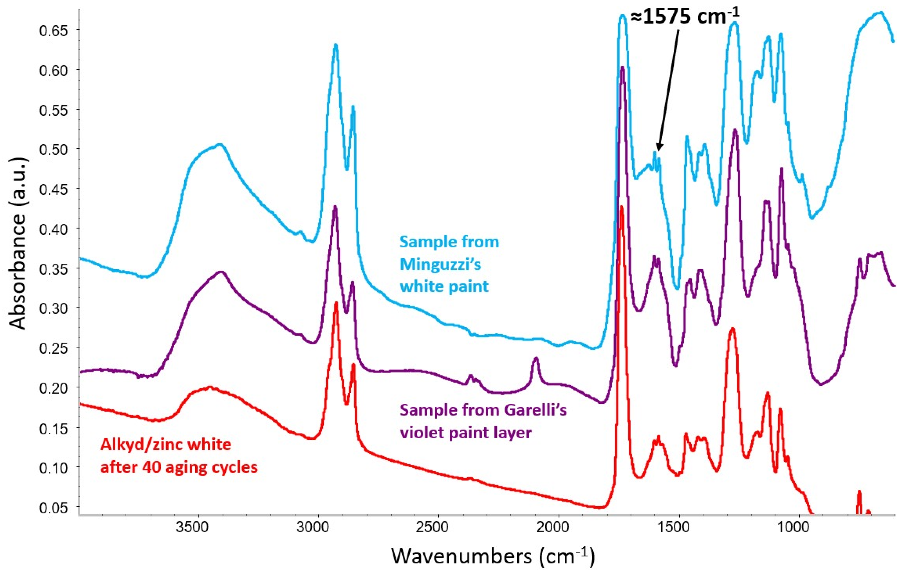 First Insights into the Formation of Metal Soaps in Alkyd-Based Paints ...