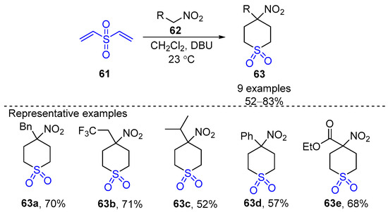 Recent Advances in the Synthesis of Cyclic Sulfone Compounds with ...