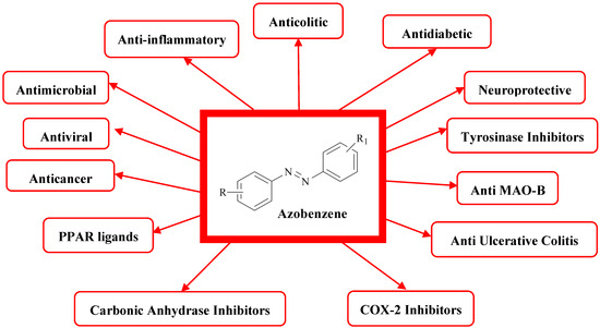 Azobenzene as Multi-Targeted Scaffold in Medicinal Chemistry
