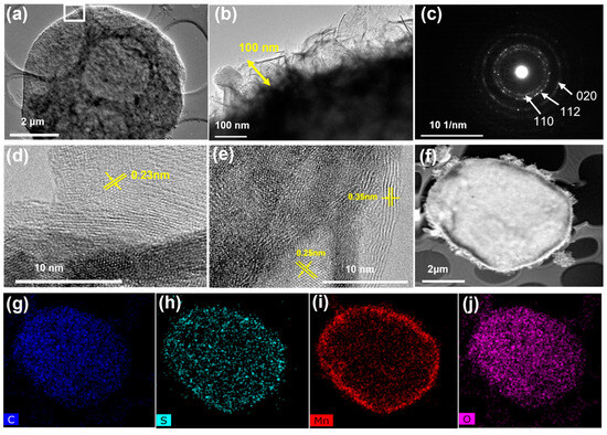 Hierarchically Porous Carbon Microspheres Coated with MnO2 Nanosheets ...