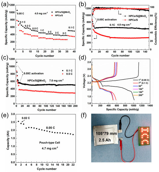 Hierarchically Porous Carbon Microspheres Coated with MnO2 Nanosheets ...
