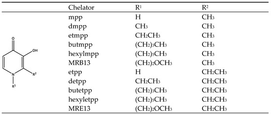 Exploring the Interaction of 3-Hydroxy-4-pyridinone Chelators with ...
