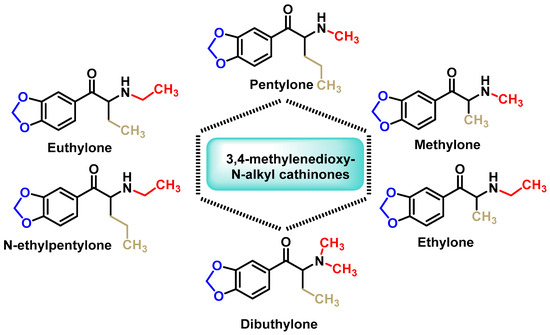 From Psychoactivity to Antimicrobial Agents: Multifaceted Applications ...