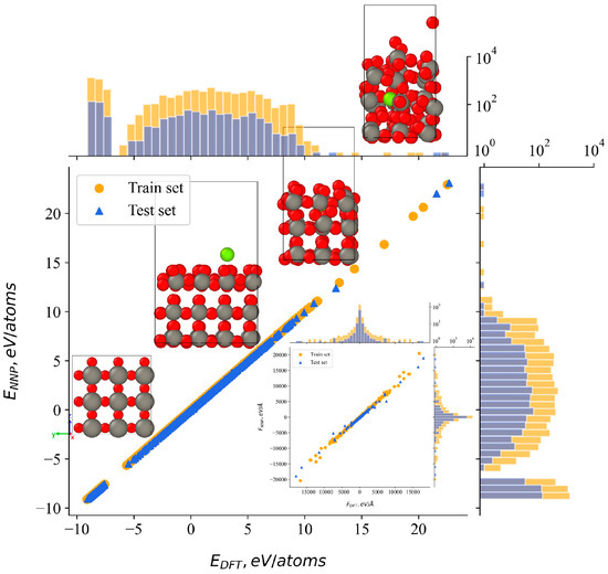 Modelling the Impact of Argon Atoms on a WO3 Surface by Molecular ...